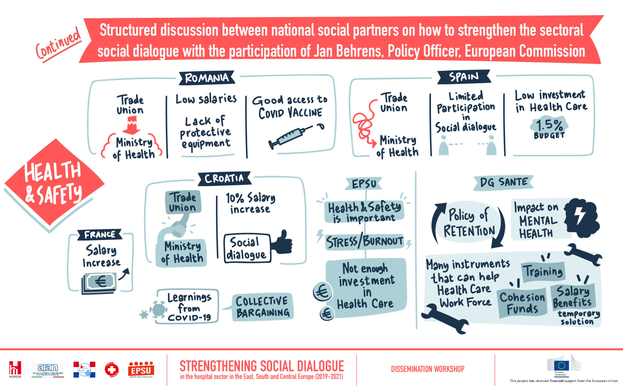 Graphics Gallery - Dissemination Workshop, 16 June 2021 - HOSPEEM