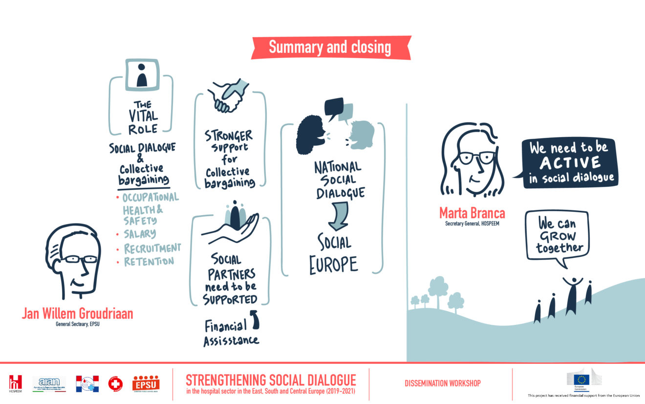 Graphics Gallery - Dissemination Workshop, 16 June 2021 - HOSPEEM